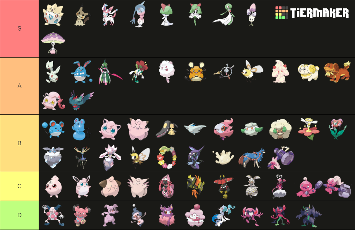 Pokémon Fairy Types (2023) Tier List (Community Rankings) - TierMaker
