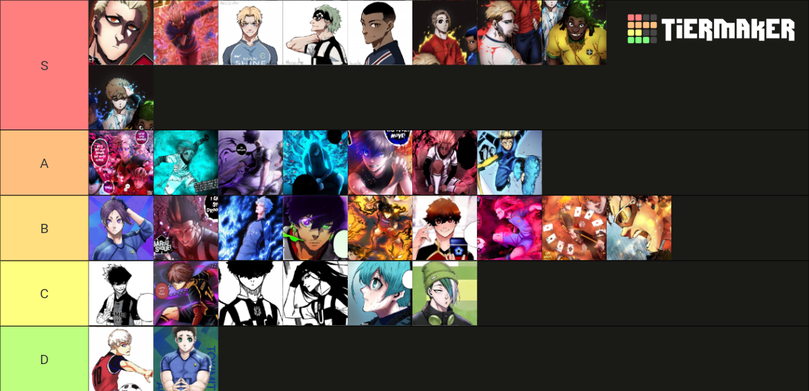 Blue Lock (chapter 211) Tier List (Community Rankings) - TierMaker