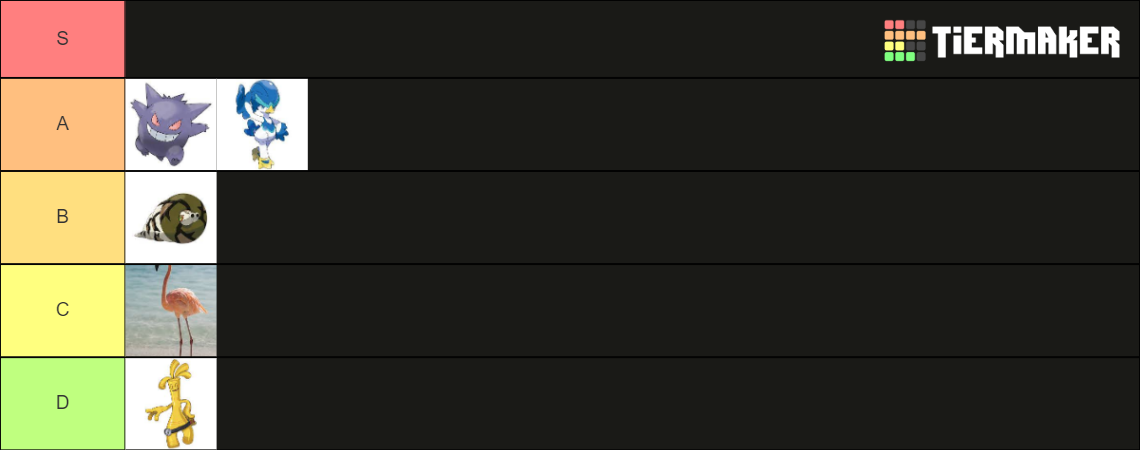 Generation 9 Competitive Pokemon Oficial Metagames Tierlist Tier List ...