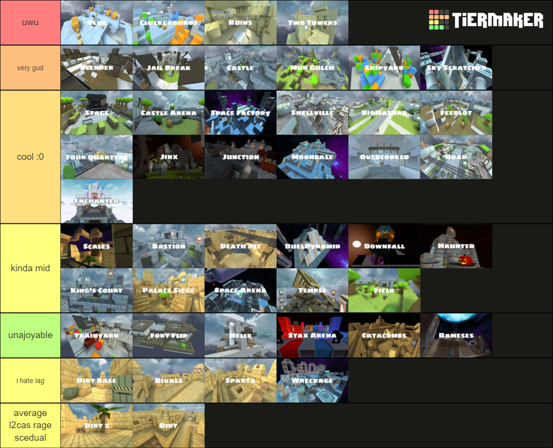 Shell Shockers Maps Tier List (Community Rankings) - TierMaker