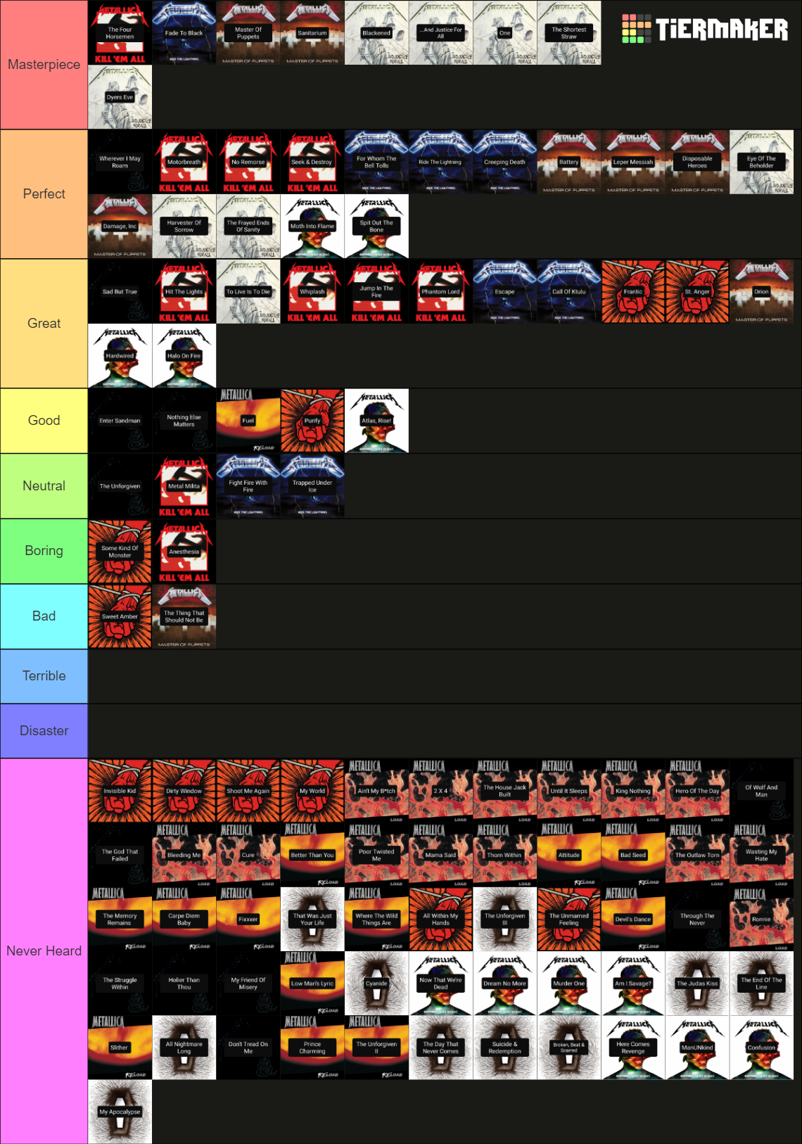Recent Metal Tier Lists - TierMaker
