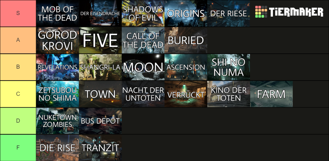 Treyarch Zombies Maps (FORSAKEN) Tier List (Community Rankings) - TierMaker