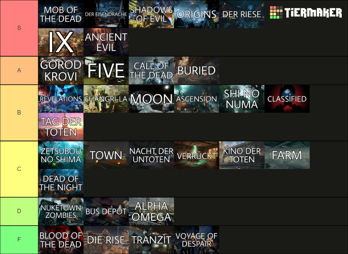 Treyarch Zombies Maps (FORSAKEN) Tier List (Community Rankings) - TierMaker