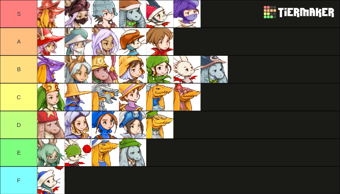 Final Fantasy Tactics Advance Job Tier List (Community Rankings ... Final Fantasy Tactics Advance Job Tier List (Community Rankings ...