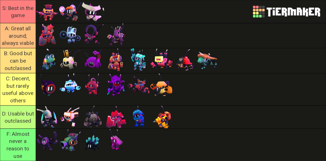 Botworld Adventure Bots 1 14 1 Tier List Community Rankings Tiermaker