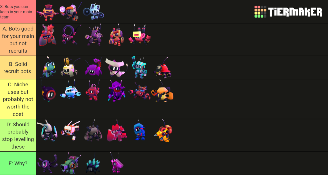 Botworld Adventure Bots (1.14.1) Tier List (Community Rankings) - TierMaker