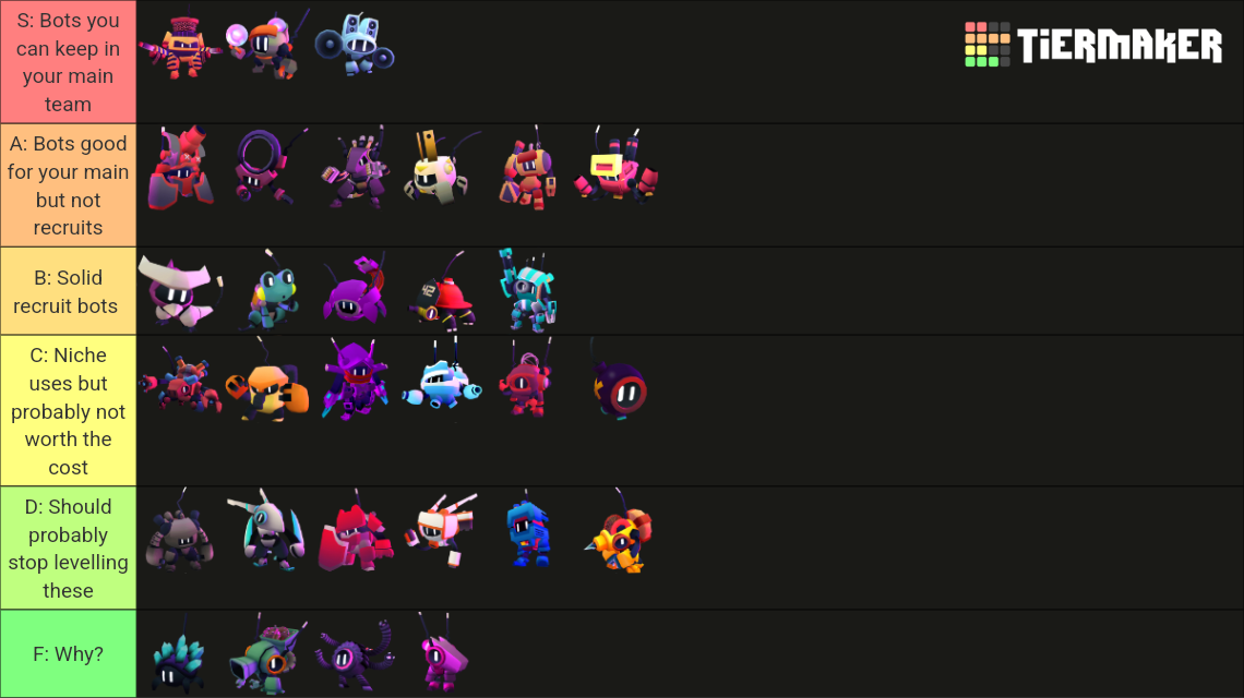 Botworld Adventure Bots (1.14.1) Tier List (Community Rankings) - TierMaker