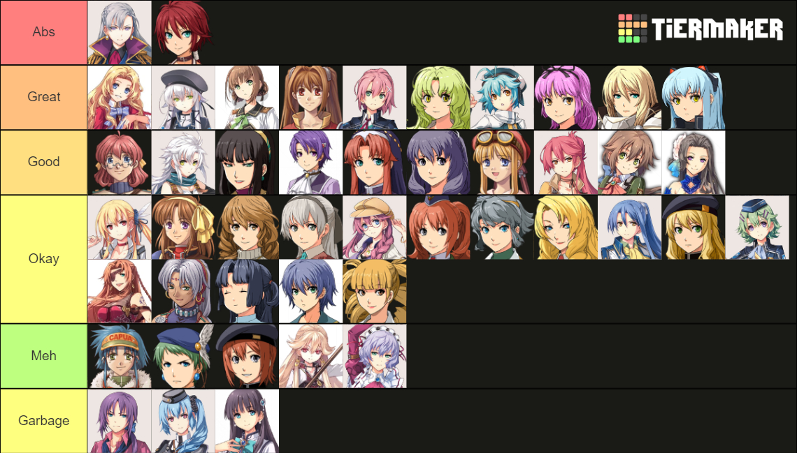 Trails / Kiseki Character Tier List (Community Rankings) - TierMaker