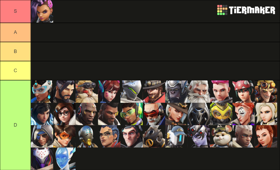 All Overwatch characters (up to Ramattra) Tier List (Community Rankings ...