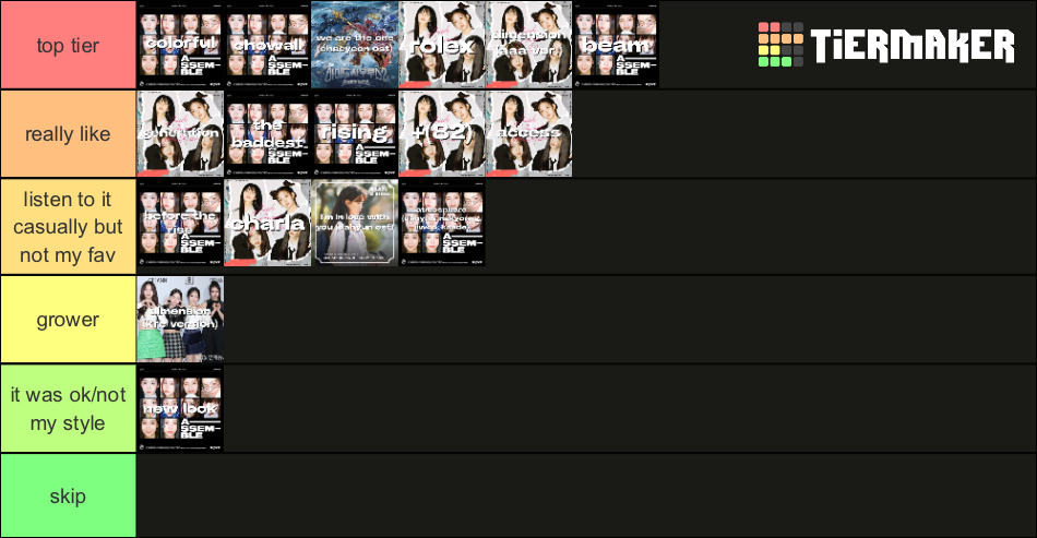 tripleS Discography Rank Tier (ACCESS - ASSEMBLE) Tier List (Community ...