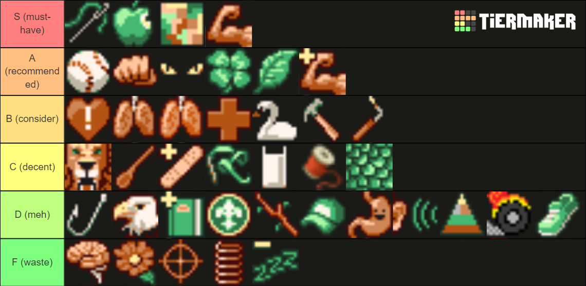 Project Zomboid Positive Traits Tier List (Community Rankings) - TierMaker