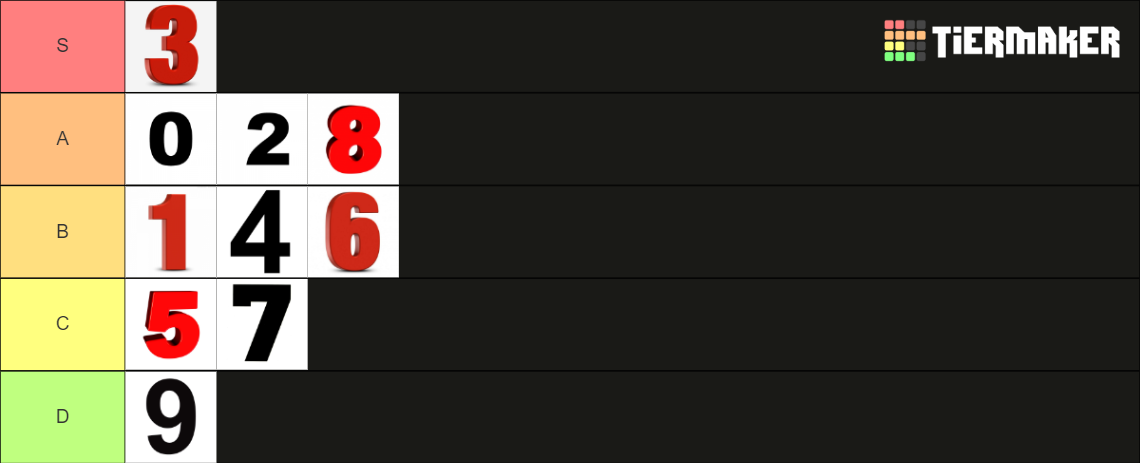 Numbers list Tier List (Community Rankings) - TierMaker
