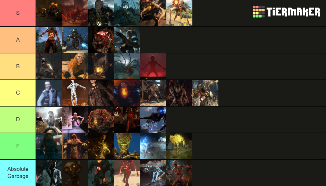 Call Of Duty Zombies Special Zombies Tier List (Community Rankings ...