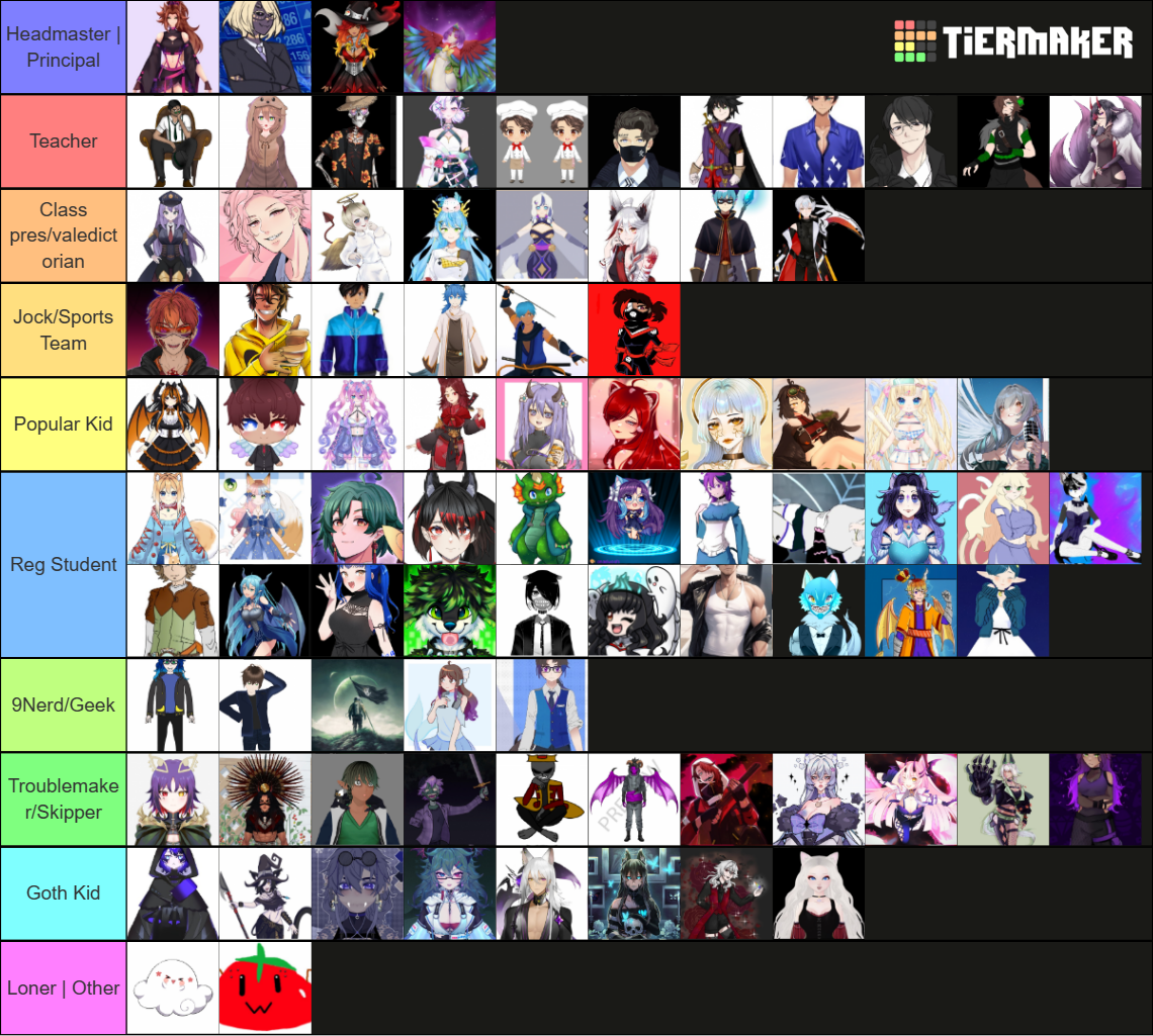 Vtuber Tier List (Community Rankings) - TierMaker