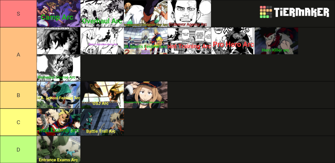 My Hero Academia story arcs! [Updated] Tier List (Community Rankings ...