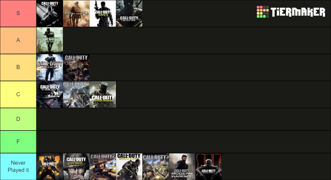 Call of Duty Campaigns Tier List (Community Rankings) - TierMaker