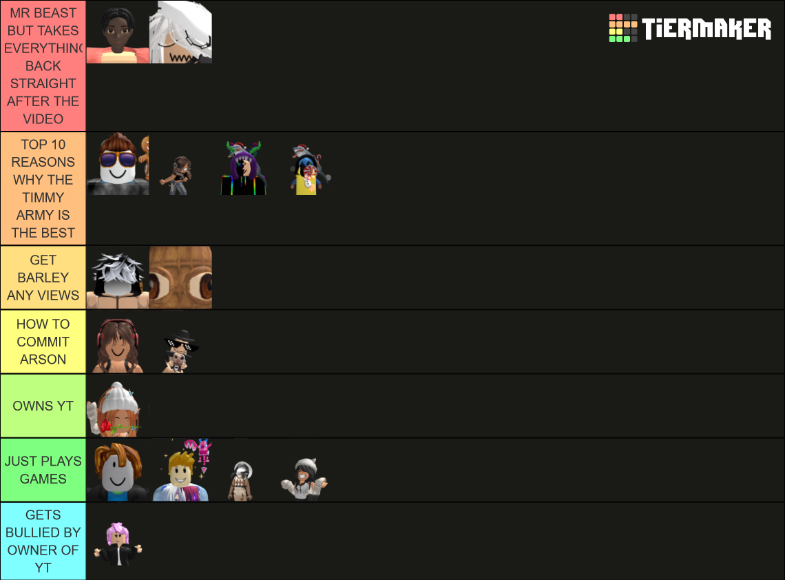 Timmy Army Tier List (Community Rankings) - TierMaker
