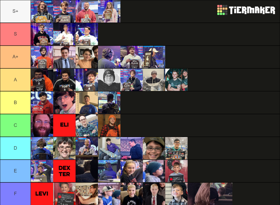 Focus Cup Smash Bros Tier List (Community Rankings) - TierMaker