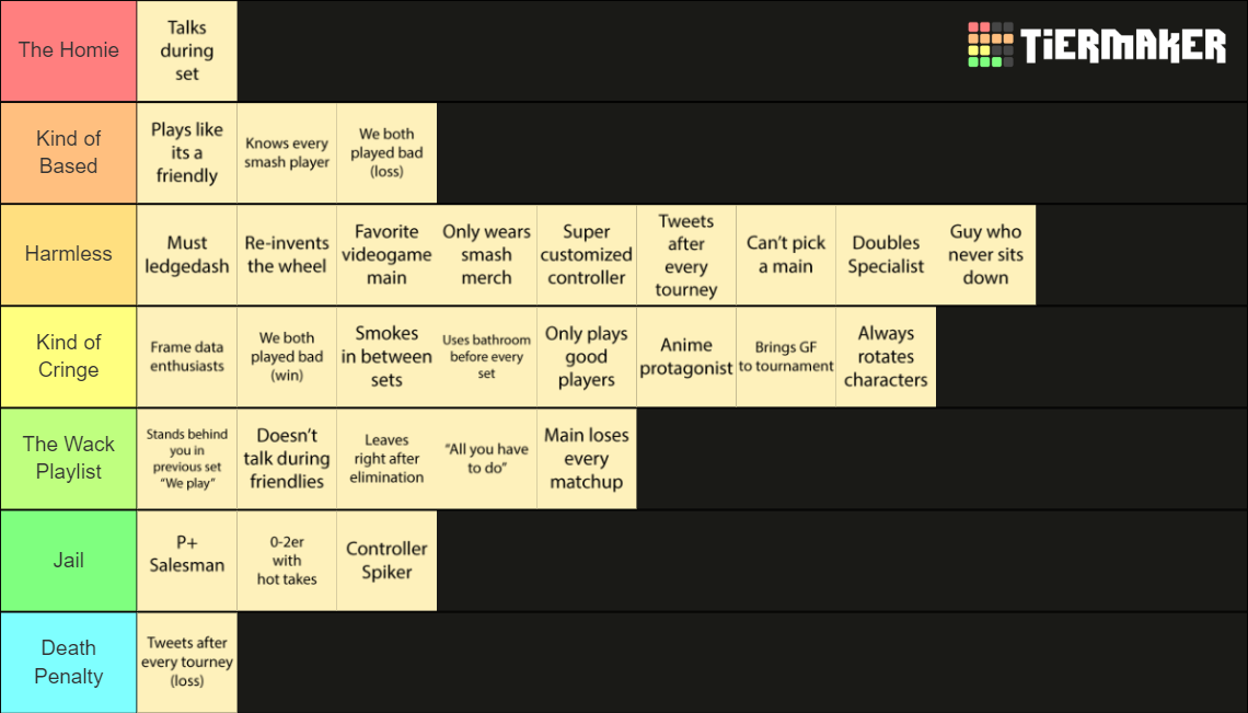 Smash Guy Tier List (Community Rankings) - TierMaker