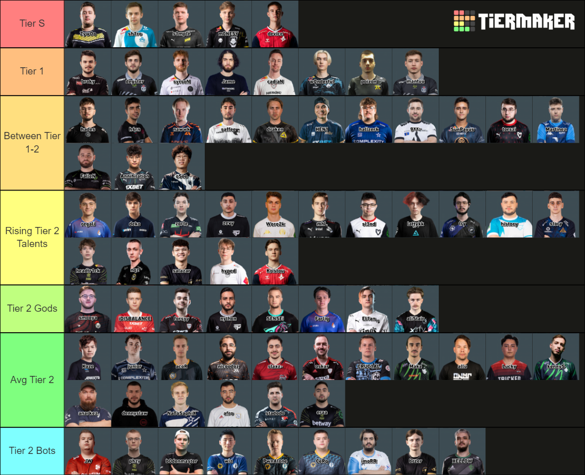 CSGO 2023 AWPER - DEFINITIVE Tier List (Community Rankings) - TierMaker