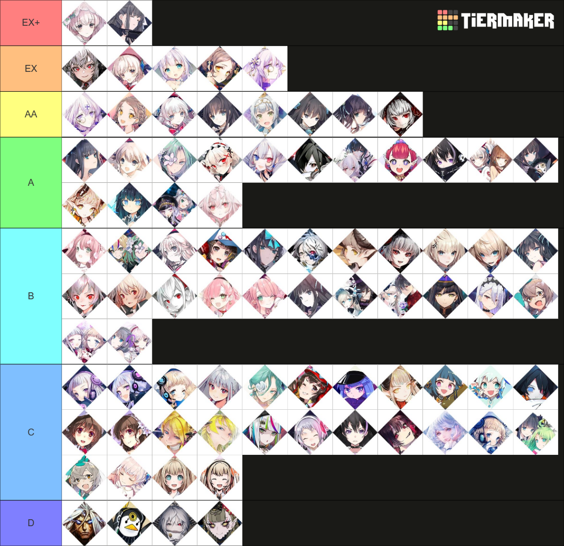 Arcaea Partners Tier List (Community Rankings) - TierMaker