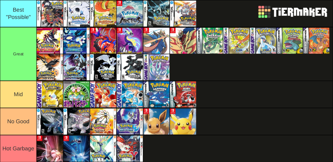 Pokémon Main Core Games (Gen I - IX) Tier List (Community Rankings ...