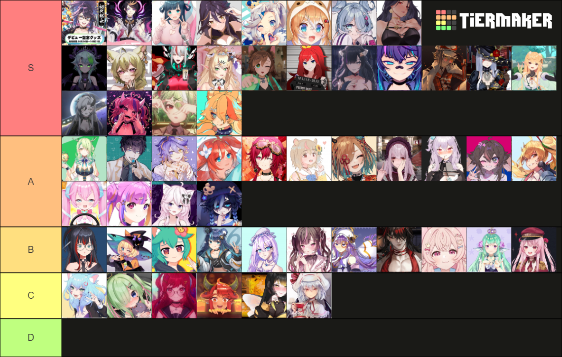 vtuber Tier List (Community Rankings) - TierMaker