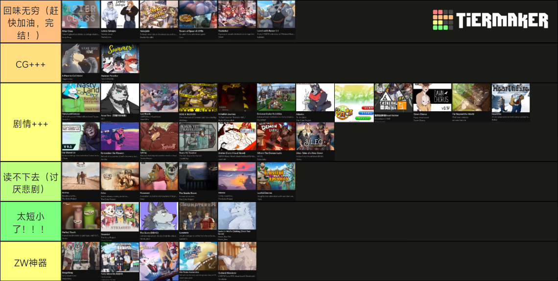 Furry Visual Novels & RPG Tier List (Community Rankings) - TierMaker