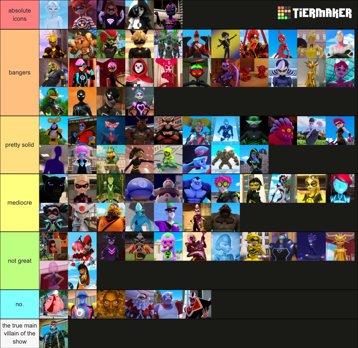 Miraculous Ladybug-- ALL Akumatized Villains (seasons 1-5) Tier List ...