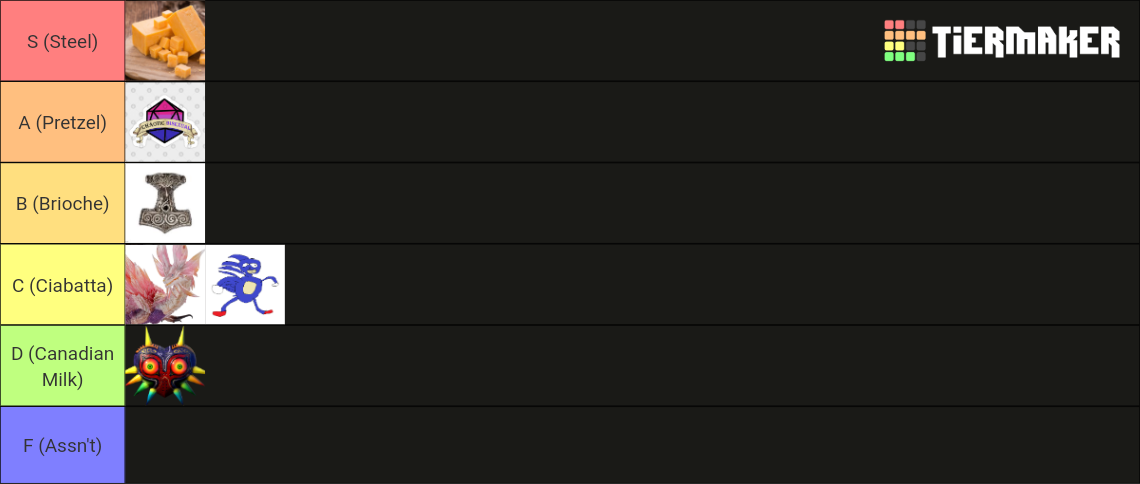 Buns Ranking Tier List (Community Rankings) - TierMaker