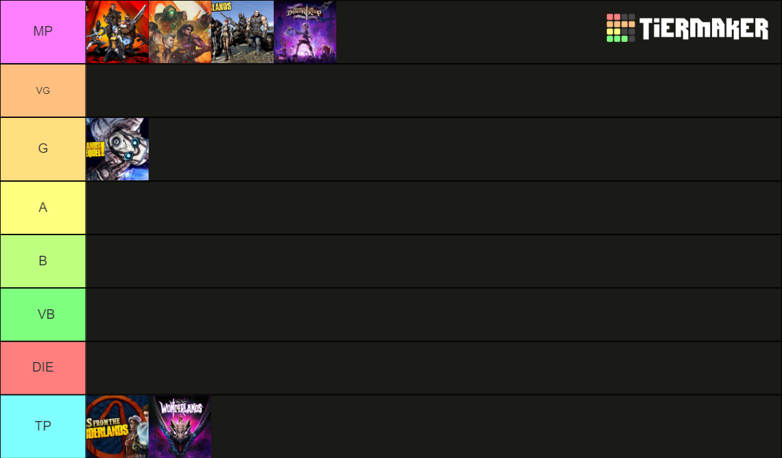 Borderlands Series (all games up to Wonderlands) Tier List (Community ...