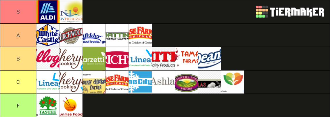 Customer Tier List (Community Rankings) - TierMaker