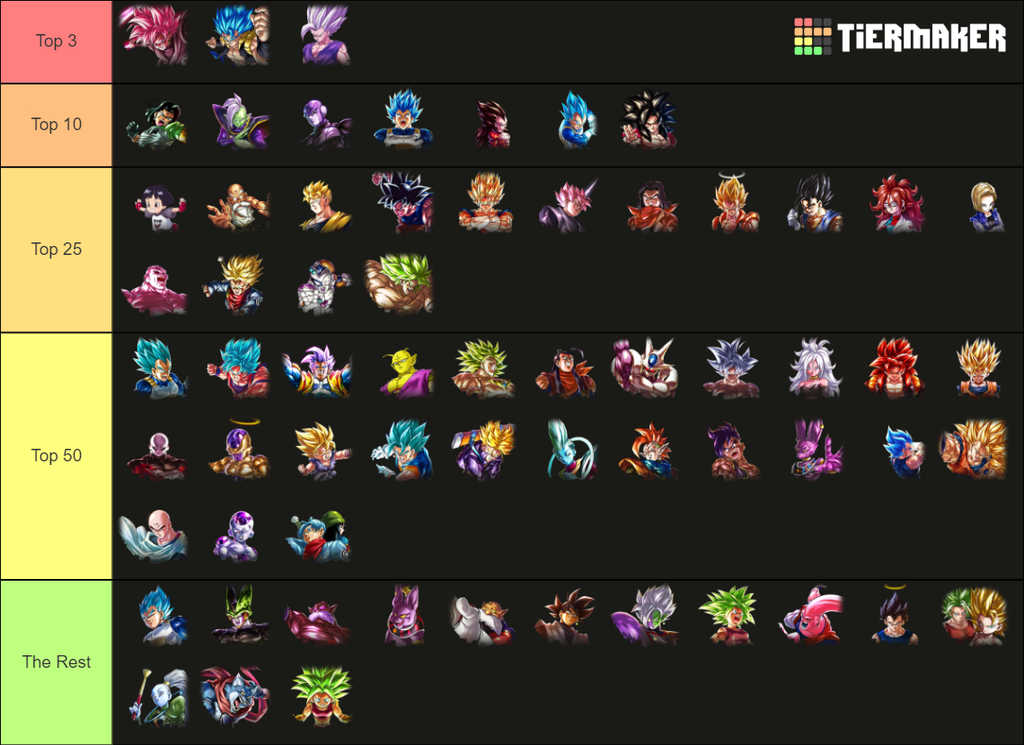 Dragon Ball Legends Tierlist (February 2023) Tier List (Community Rankings) - TierMaker