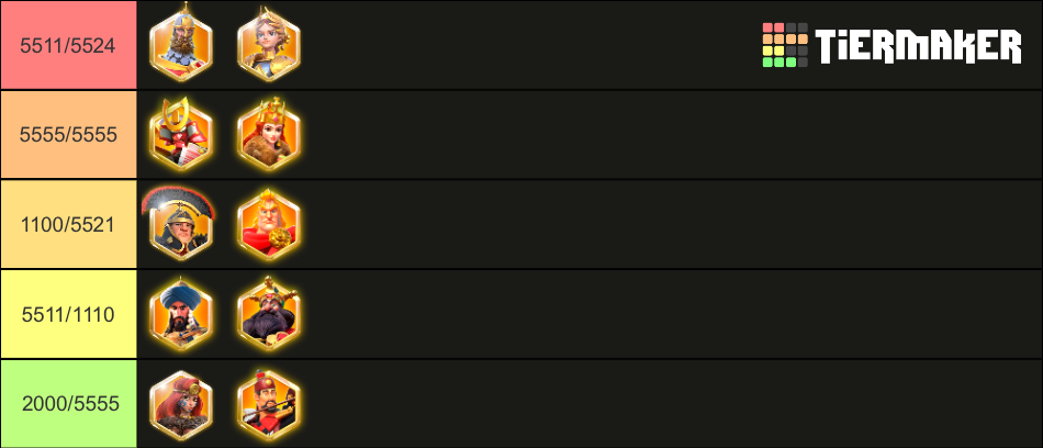 Rise of Kingdoms Legendary Commanders 2023 Tier List (Community ...