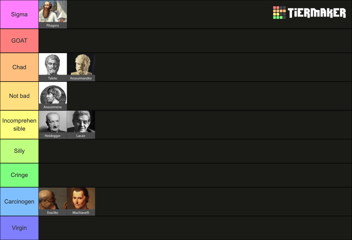 Philosophers / Filosofi . Philosophy / Filosofia Tier List (Community ...