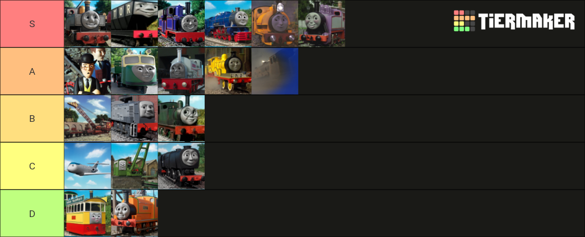 HiT-Era Thomas Characters Tier List (Community Rankings) - TierMaker