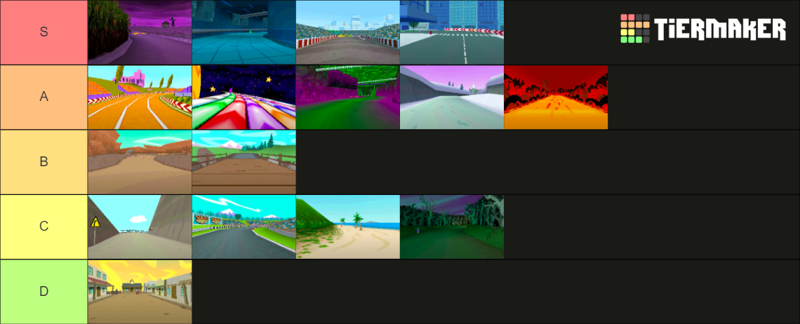 Tracks - Cartoon Network Racing DS Tier List (Community Rankings ...