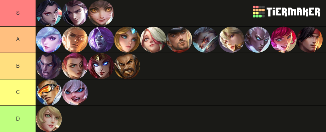 Mobile Legends Marksman Heroes Tier List (Community Rankings) - TierMaker
