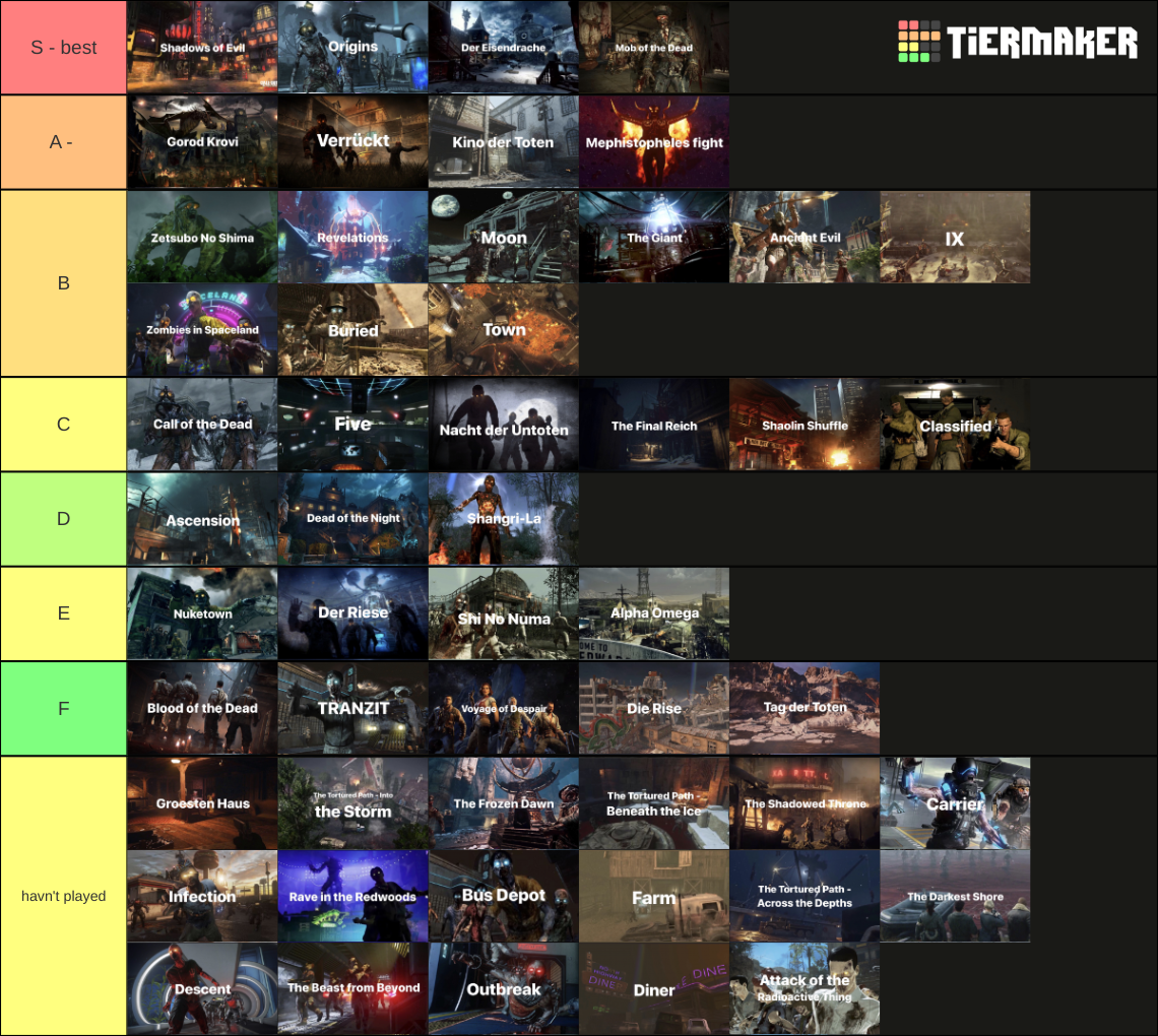 Call of Duty Zombies Maps Rank List Tier List (Community Rankings ...
