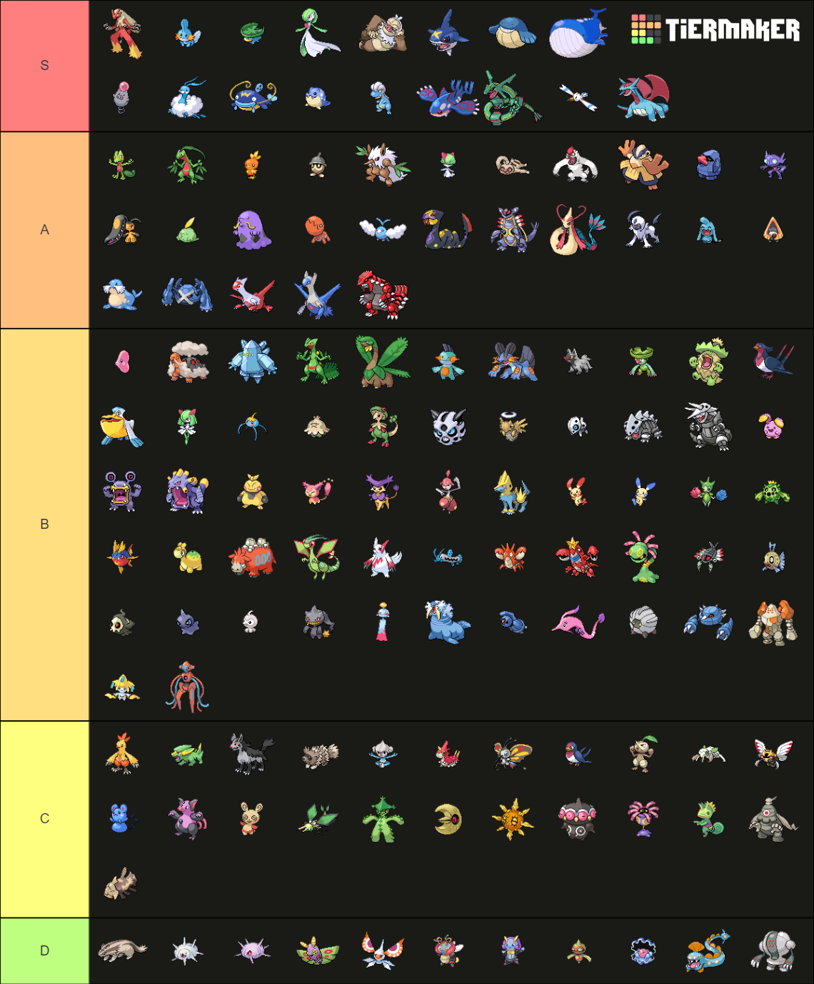 Pokemon Gen3 Tier List (Community Rankings) - TierMaker