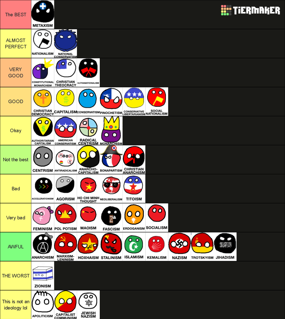 Political Ideologies With Labels Tier List Community - vrogue.co Political Ideologies With Labels Tier List Community - vrogue.co