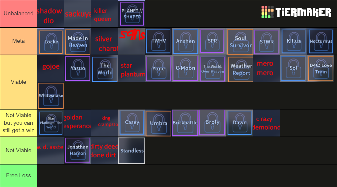 A Universal Time 1.9 Abilities Tier List (Community Rankings) - TierMaker