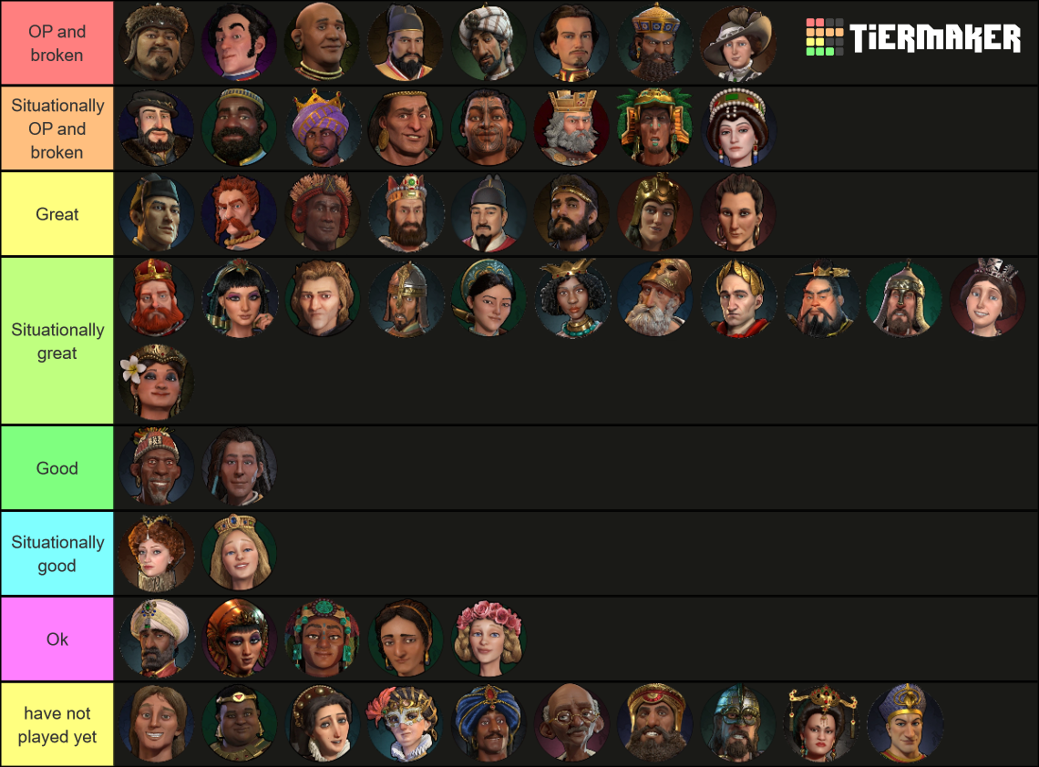 Civ 6 Leaders (With Leader Pass) Tier List (Community Rankings) - TierMaker
