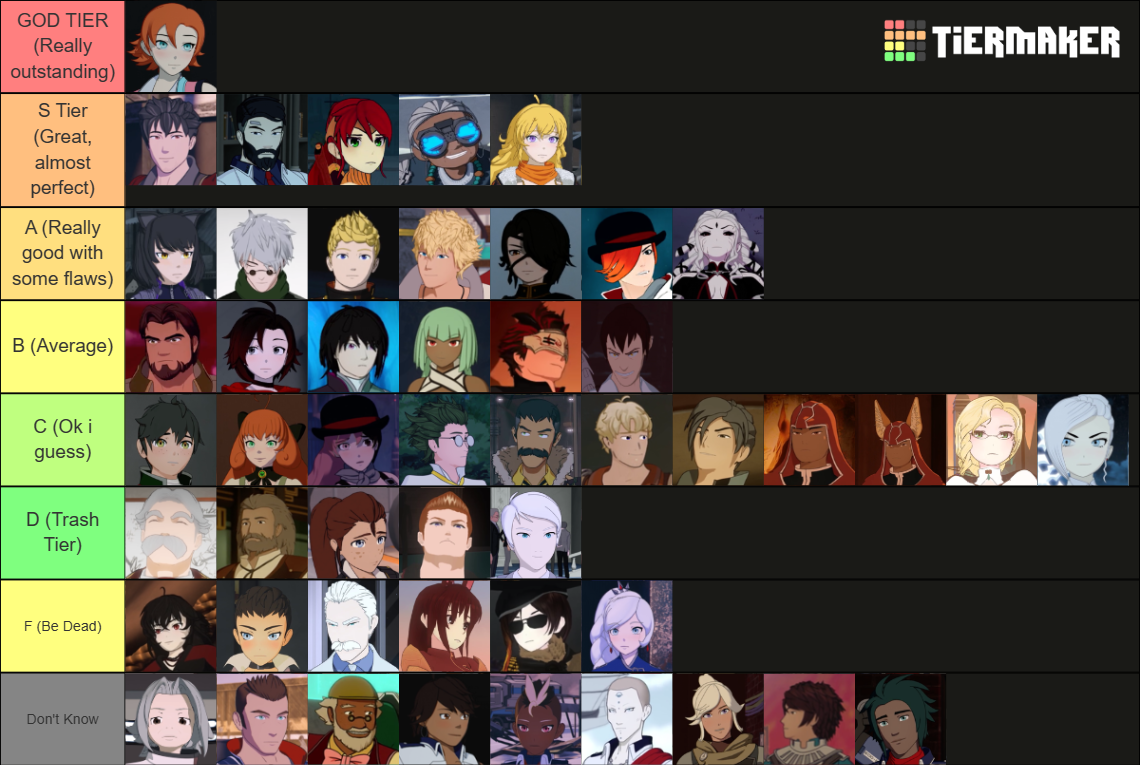 RWBY main cast Tier List (Community Rankings) - TierMaker