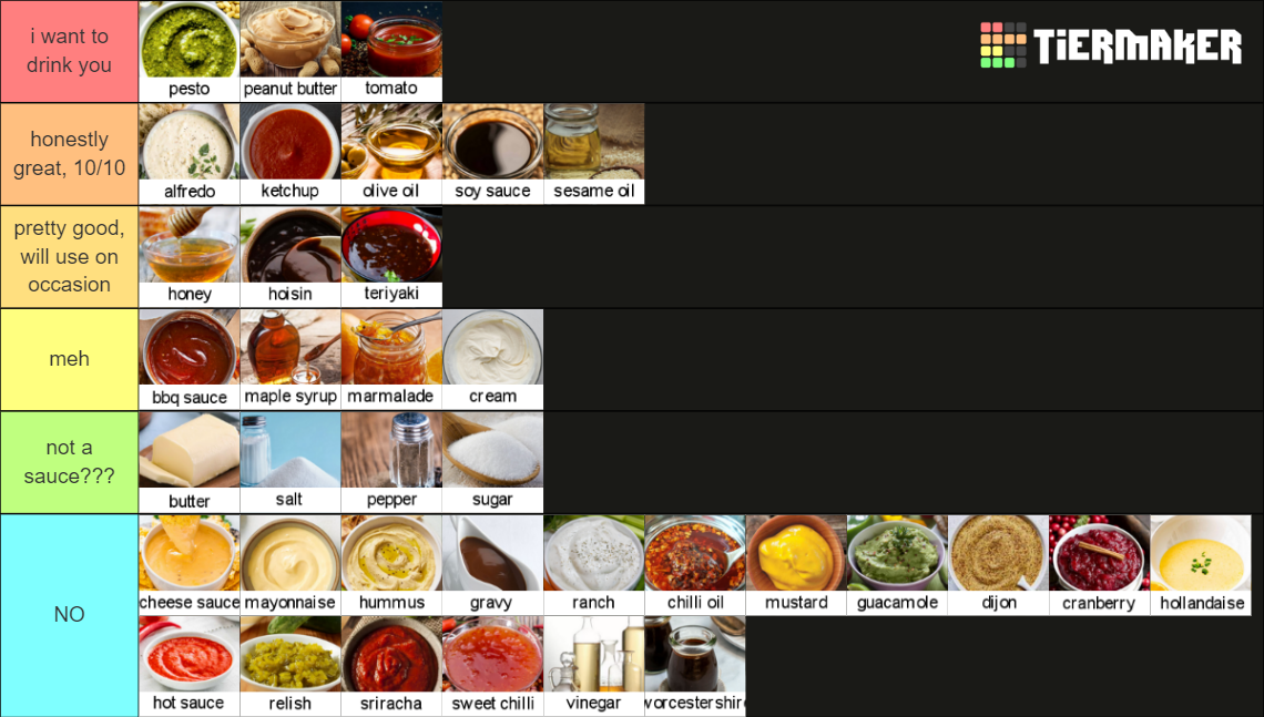 Labelled Condiments and Sauces Tier List (Community Rankings) - TierMaker