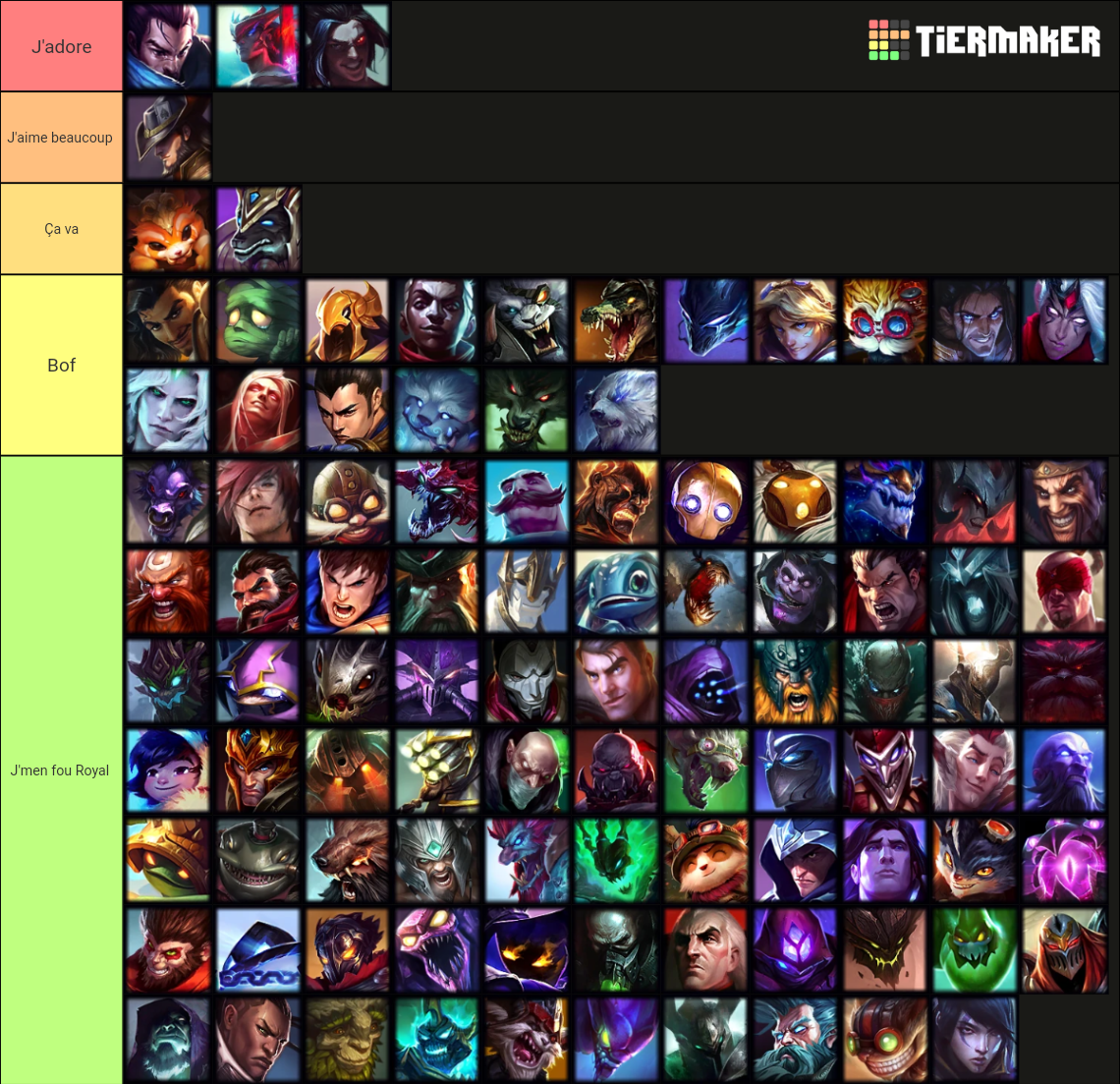 League of Legends Male Champs (Updates as Needed) Tier List (Community ...