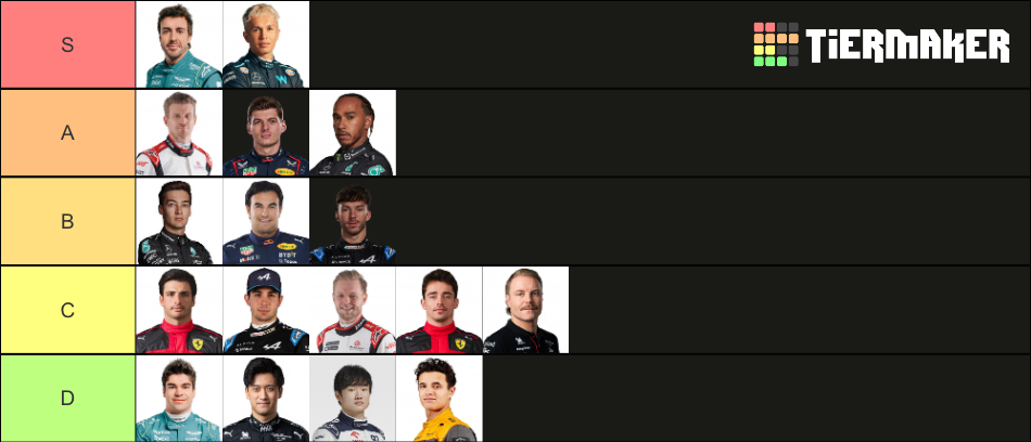 F1 drivers Tier List (Community Rankings) - TierMaker