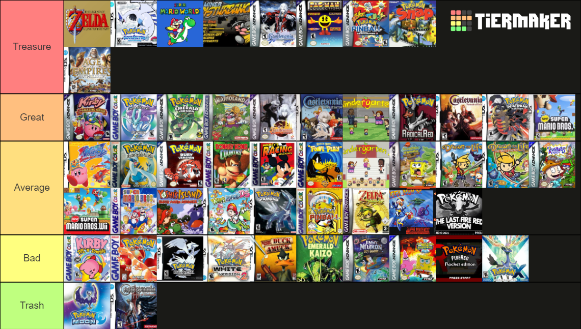 My Video Game Rating Tier List (Community Rankings) - TierMaker