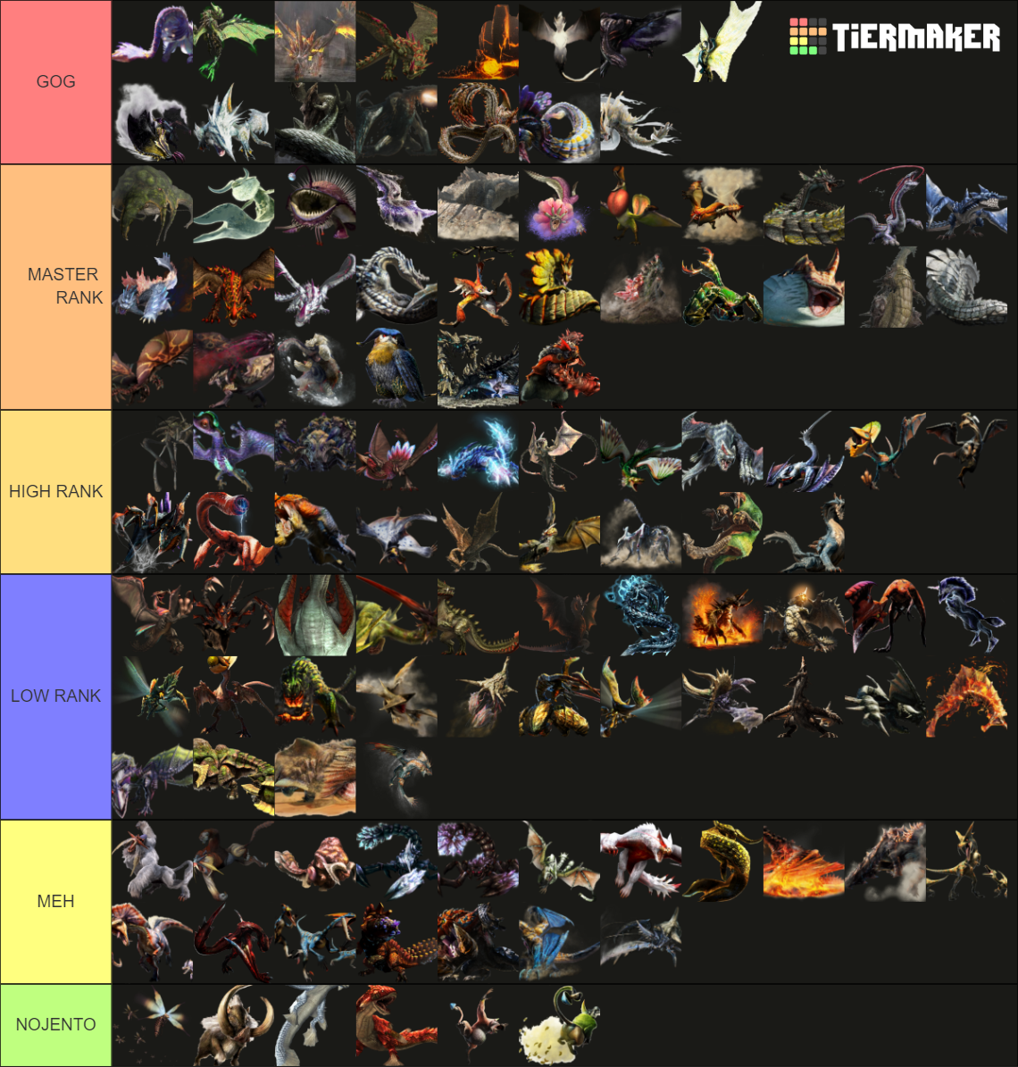 Every Monster Hunter Monster (8/10/21) Tier List (Community Rankings ...