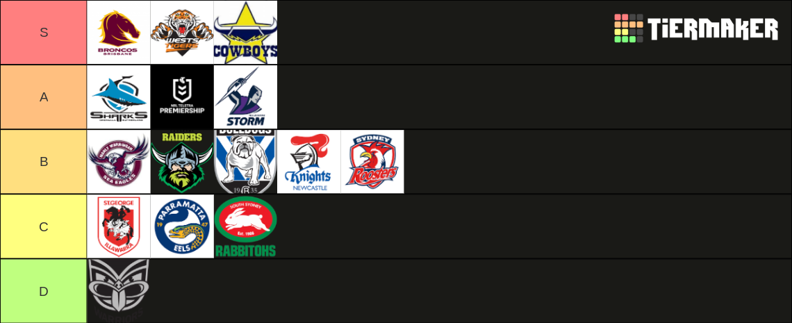Best NRL logos Tier List (Community Rankings) - TierMaker